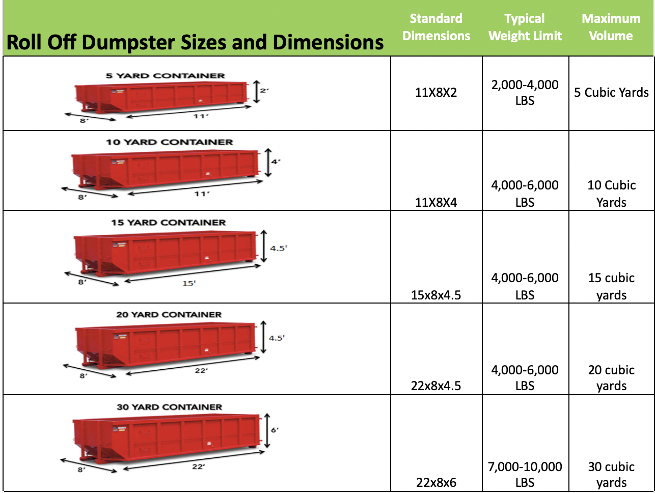 Sanitation Services - Five Boroughs — Liberty Ashes Inc.