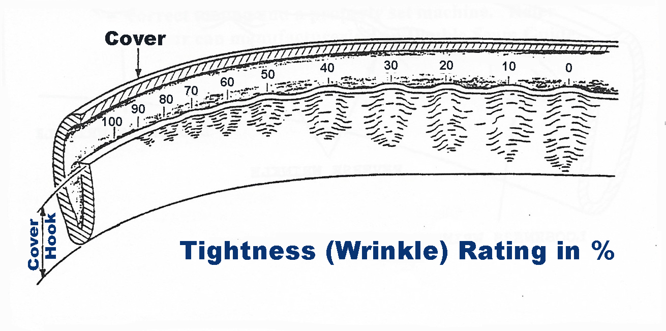Seam Inspection 101 — Quality Can Seams