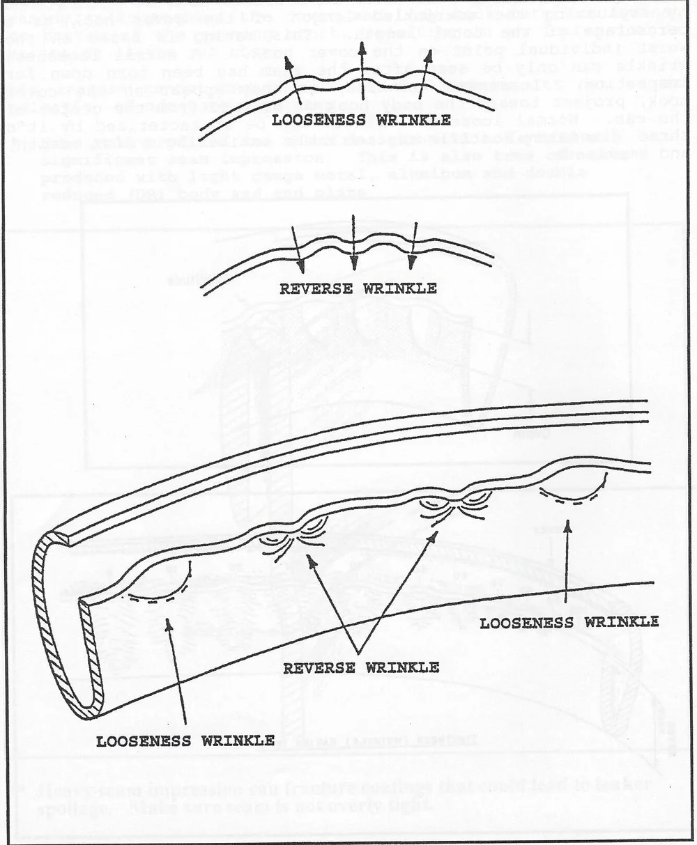 Seam Inspection 101 Quality Can Seams