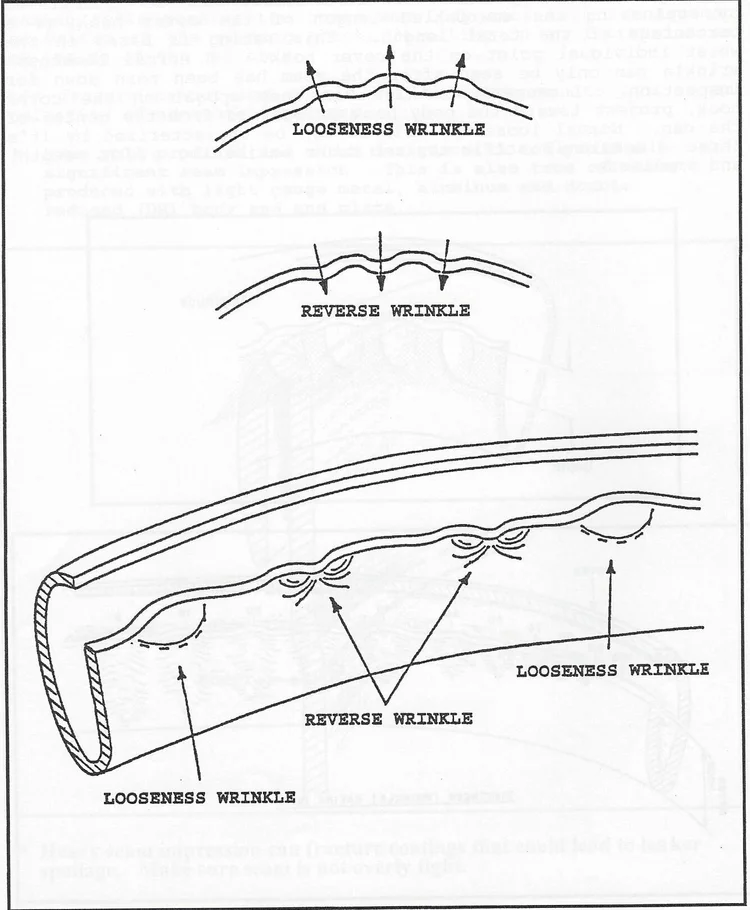 Seam Inspection 101 Quality Can Seams