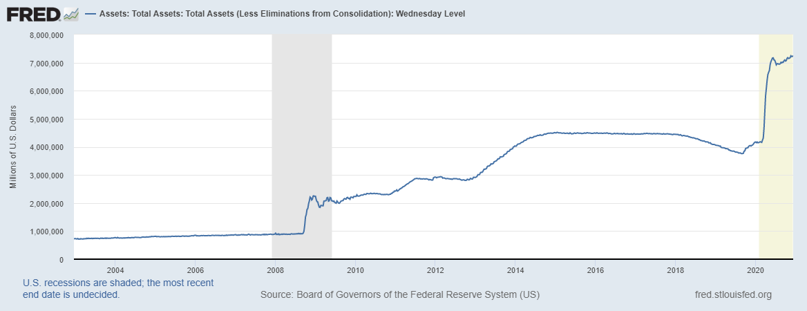 Wednesday Musings 12-16-2020 — Michael Lee Strategy