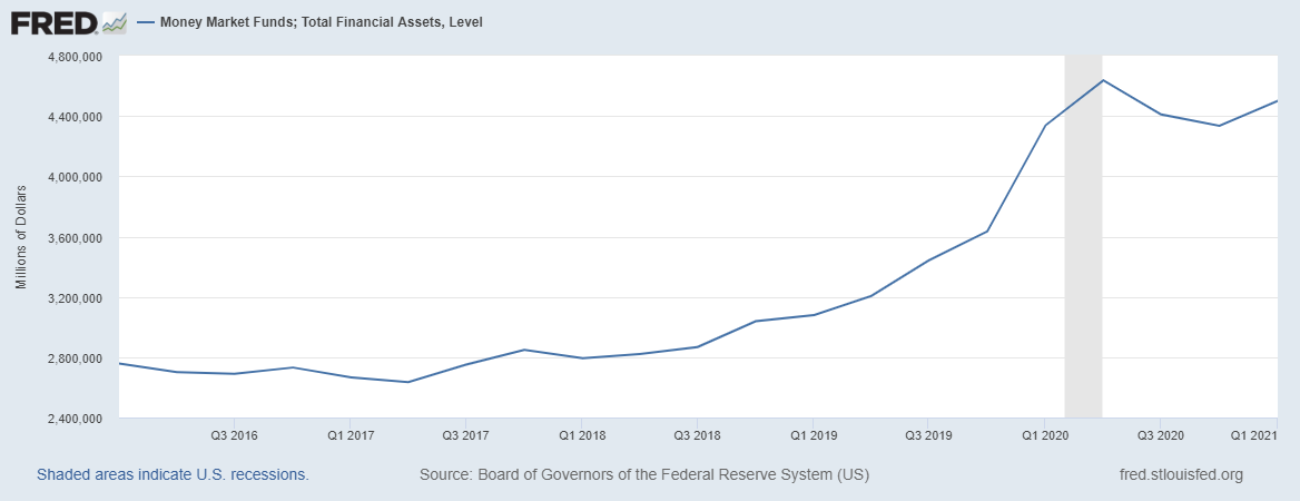 Wednesday Musings — Michael Lee Strategy