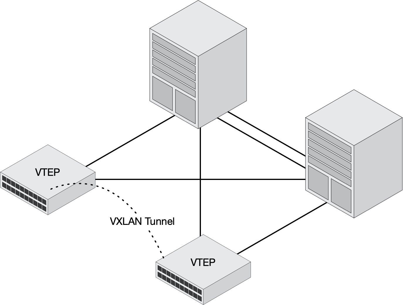 What is VXLAN and why is it being used EVERYWHERE? — This Bridge is the ...