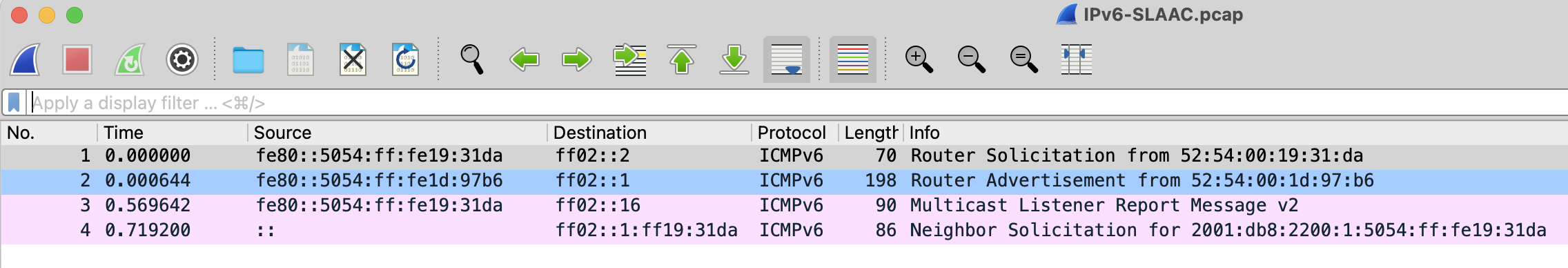 Navigating Ipv6 Address Configuration Slaac Stateful Dhcpv6 And