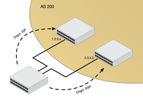 How to Win at the BGP Best Path Selection Algorithm and Influence ...