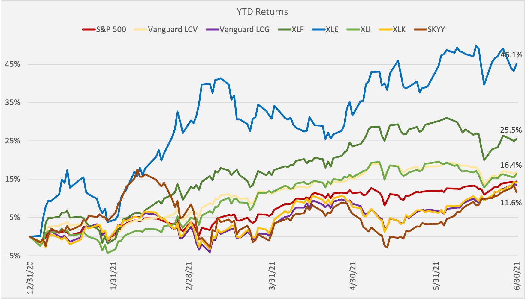 2021 2nd Quarter Update — Patina Wealth