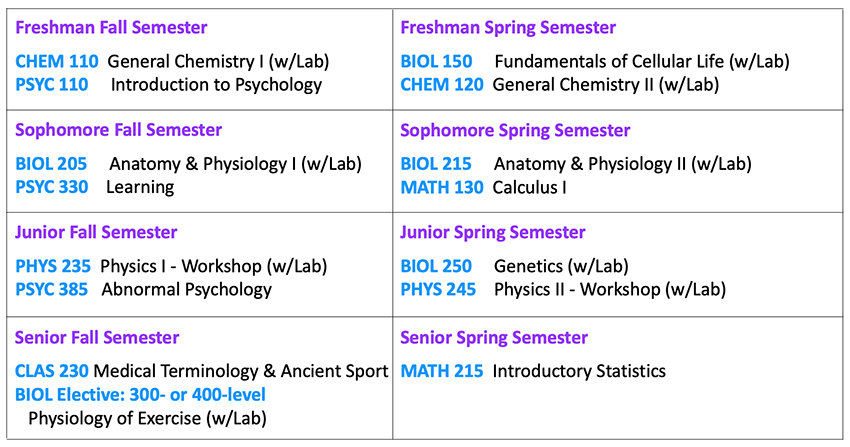 Physical Therapist — Skeletal Muscle Biology Lab