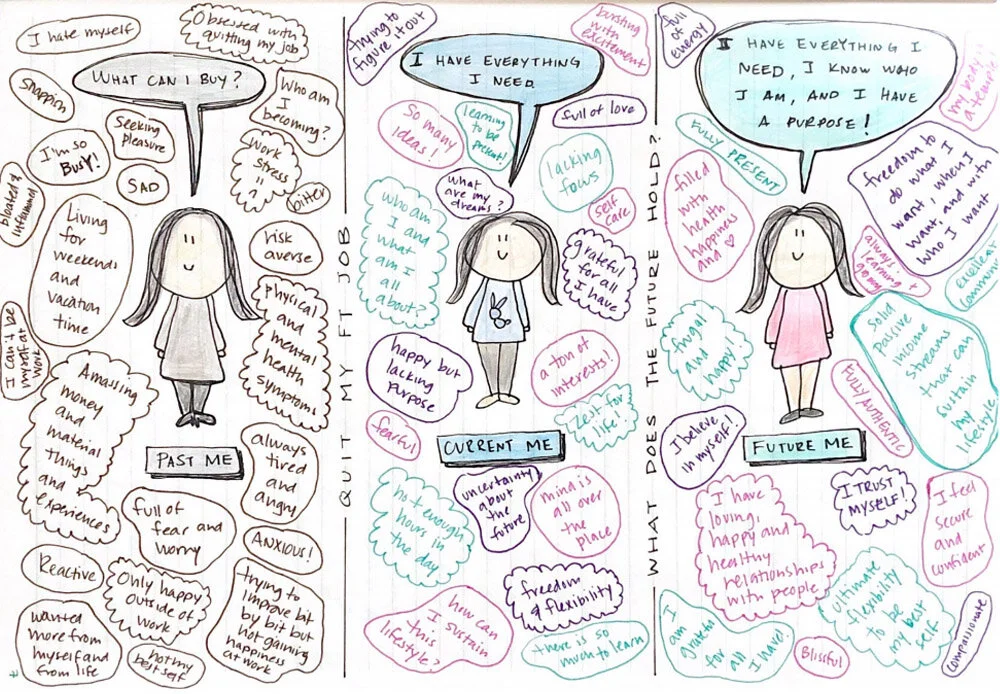 Current & Future Me — Example — AUTHENBLISSITY