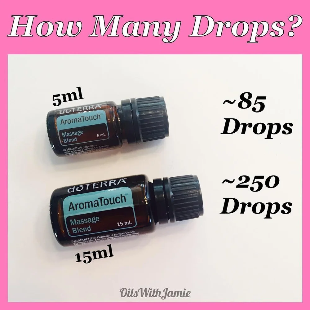How Many Drops in a Bottle? — Colorado Springs Catholic / Christian ...