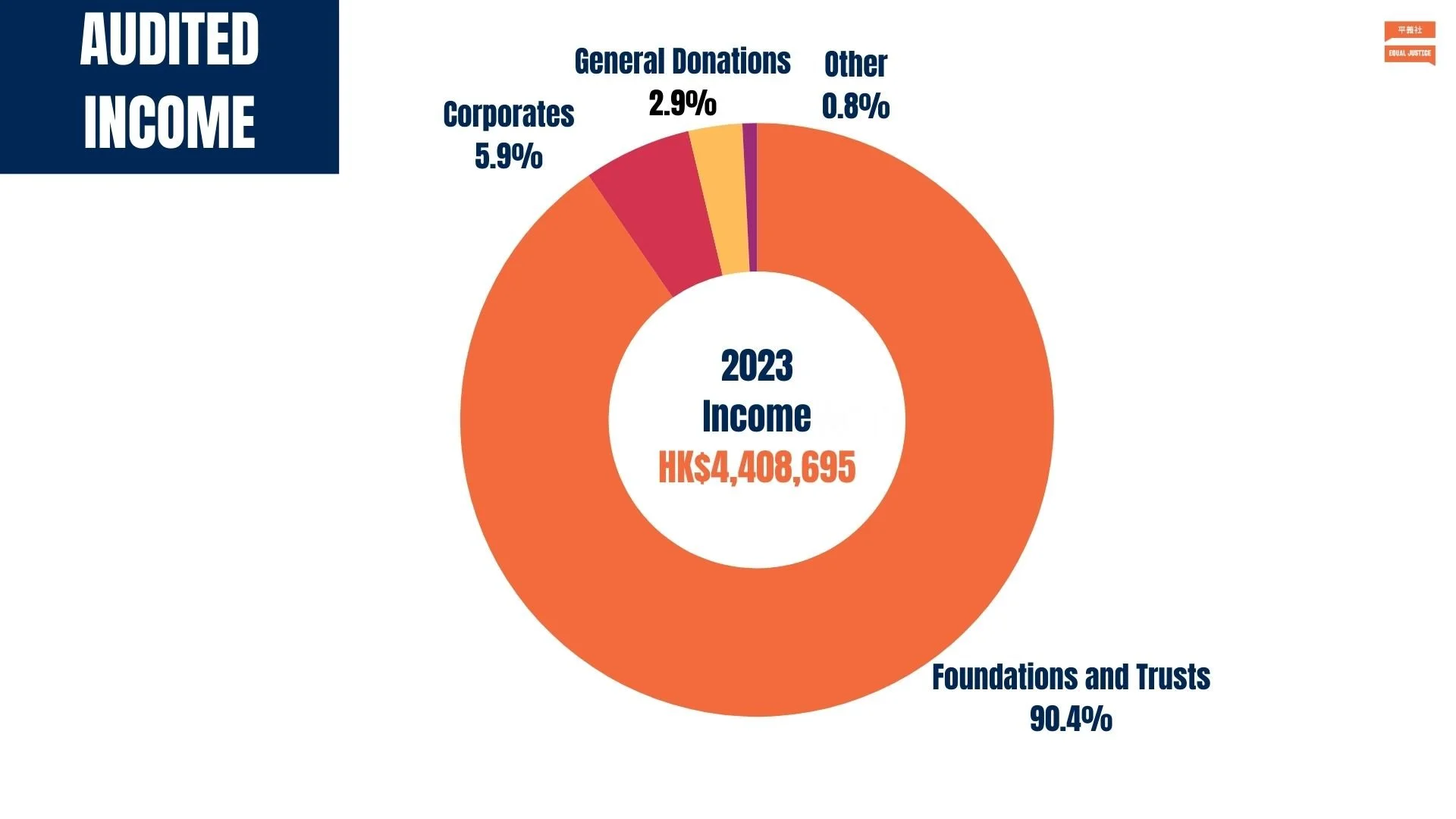 Our Financials — Equal Justice Hong Kong