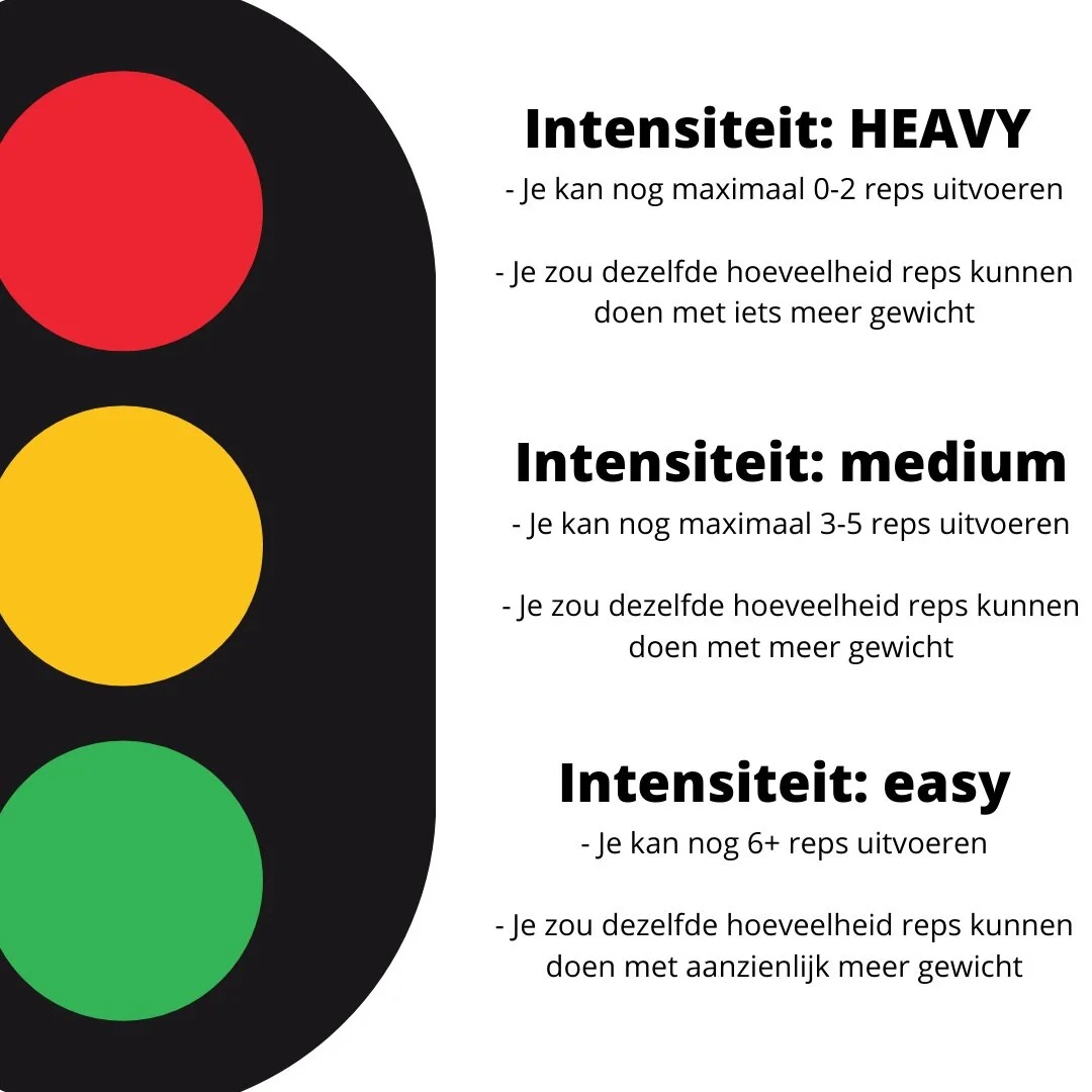 5. RIR & Stoplicht systeem — De Krachtformule