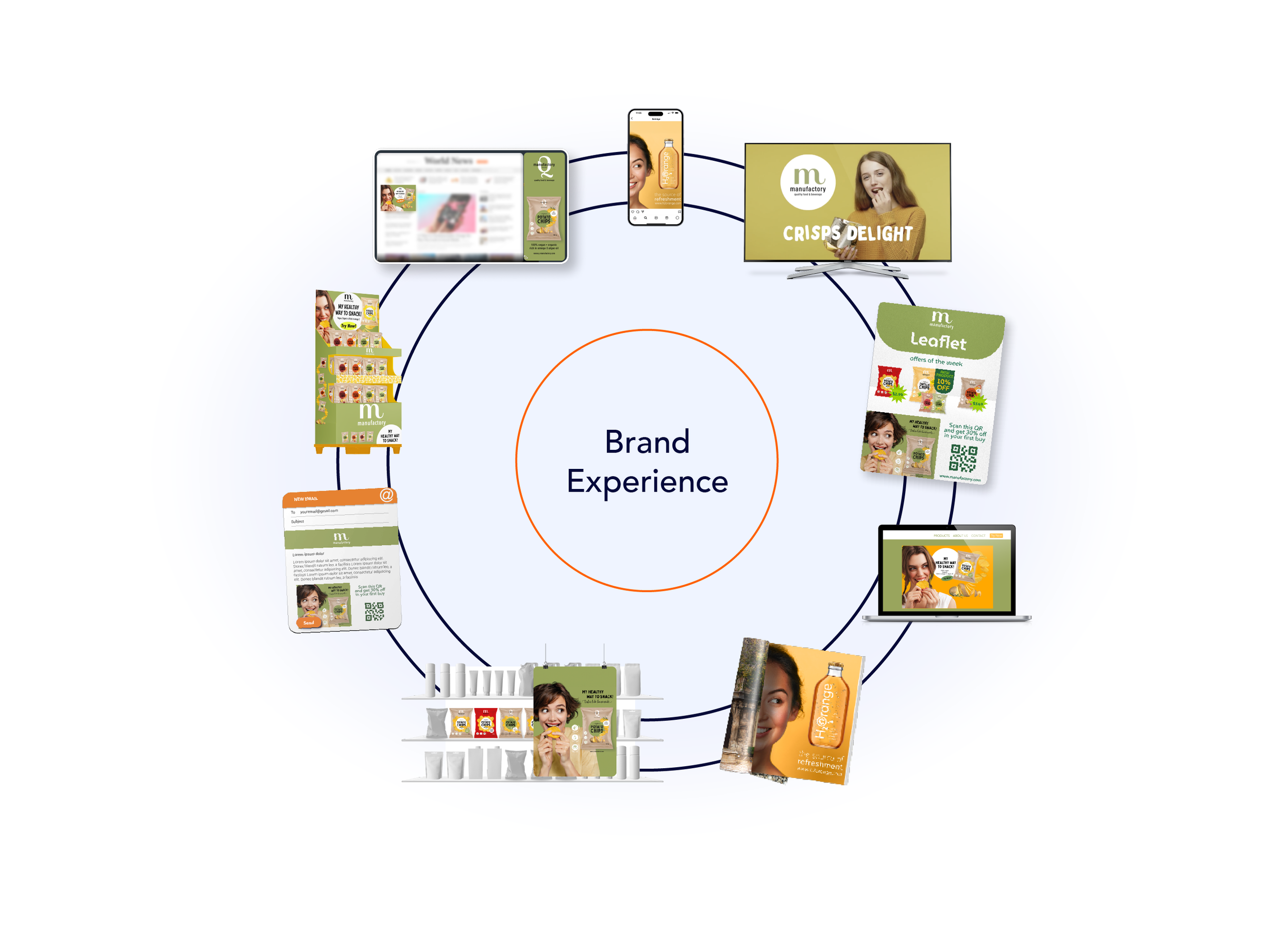 Brainsuite Platform: AI-Driven Marketing Effectiveness Solutions