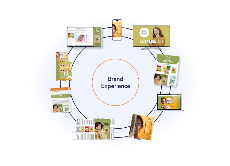 Brainsuite Platform: AI-Driven Marketing Effectiveness Solutions