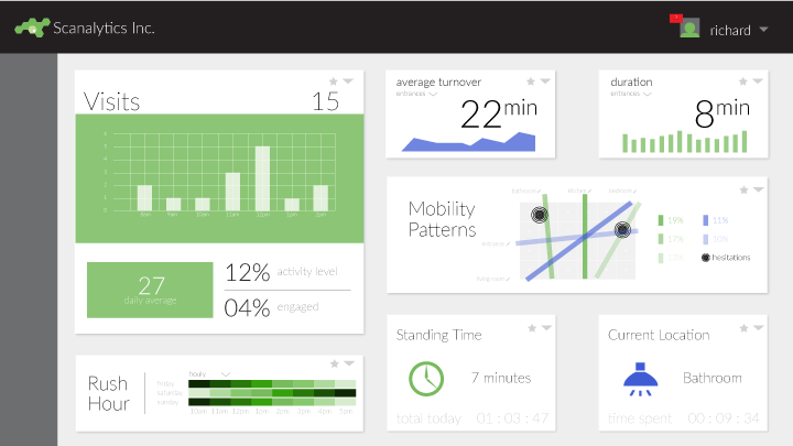 Smart Flooring System: Advanced Sensor Technology for Space ...