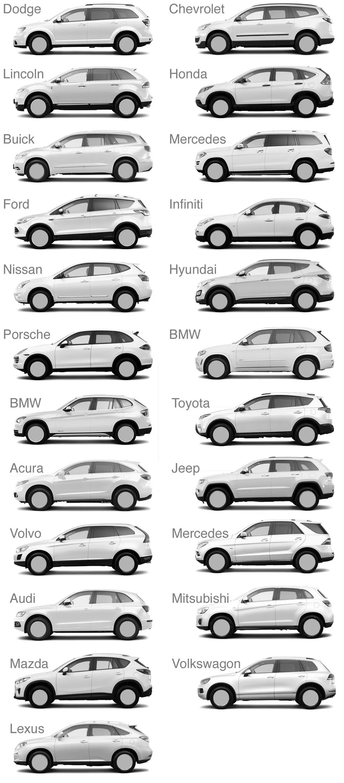 Why Do All Cars Look The Same Chad Blogger