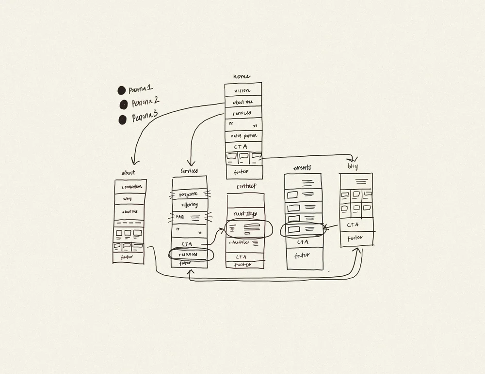Website Templates — State of Sage