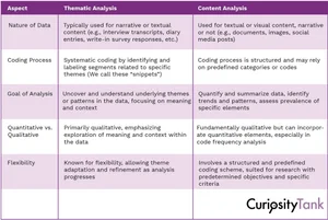 Thematic vs. Content Analysis | Curiosity Tank