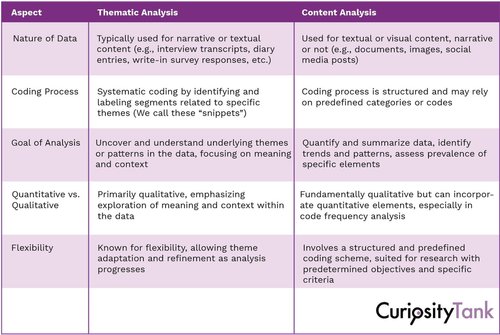 Thematic vs. Content Analysis | Curiosity Tank