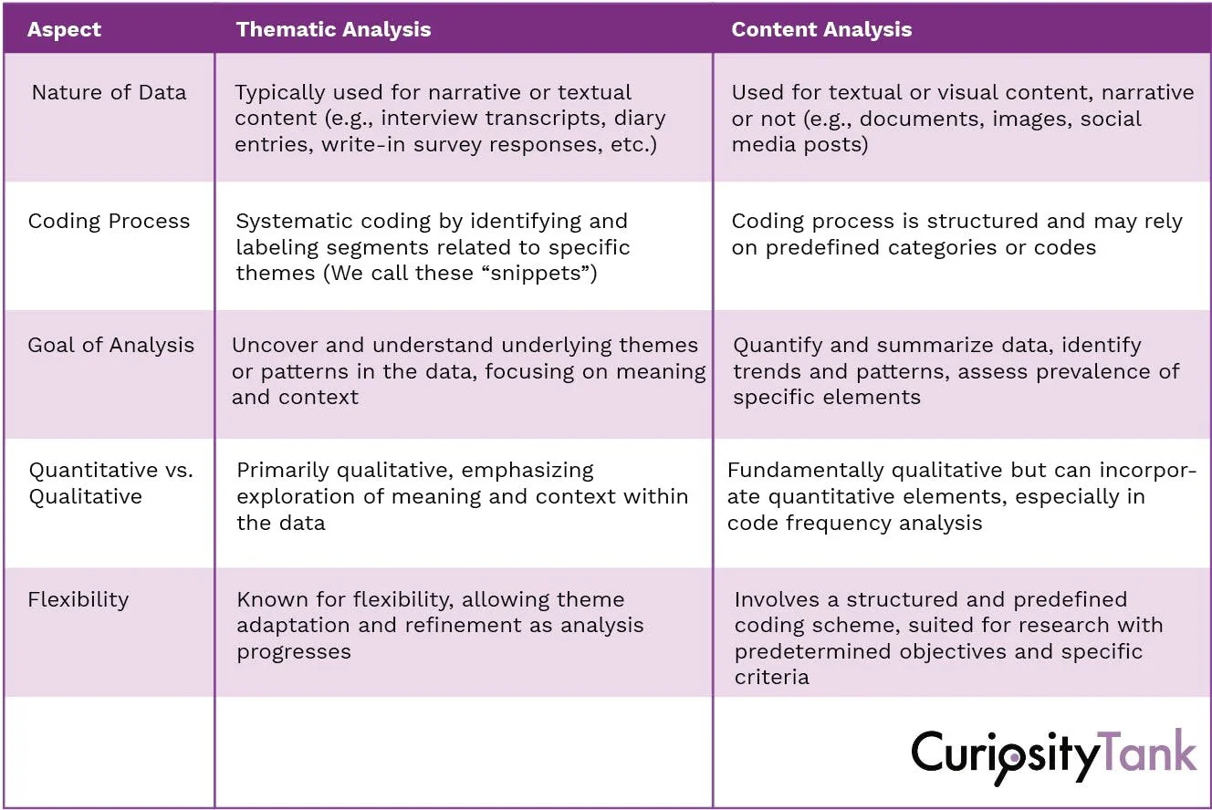 Coding Table Thematic Analysis Shirah Hecht On Common Desktop Software Coding Table Thematic Analysis Shirah Hecht On Common Desktop Software
