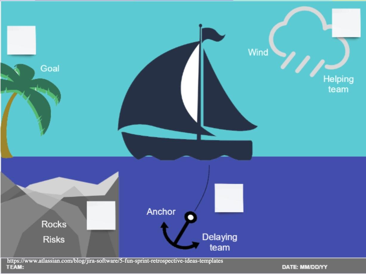 The “Anchors and Wind” approach