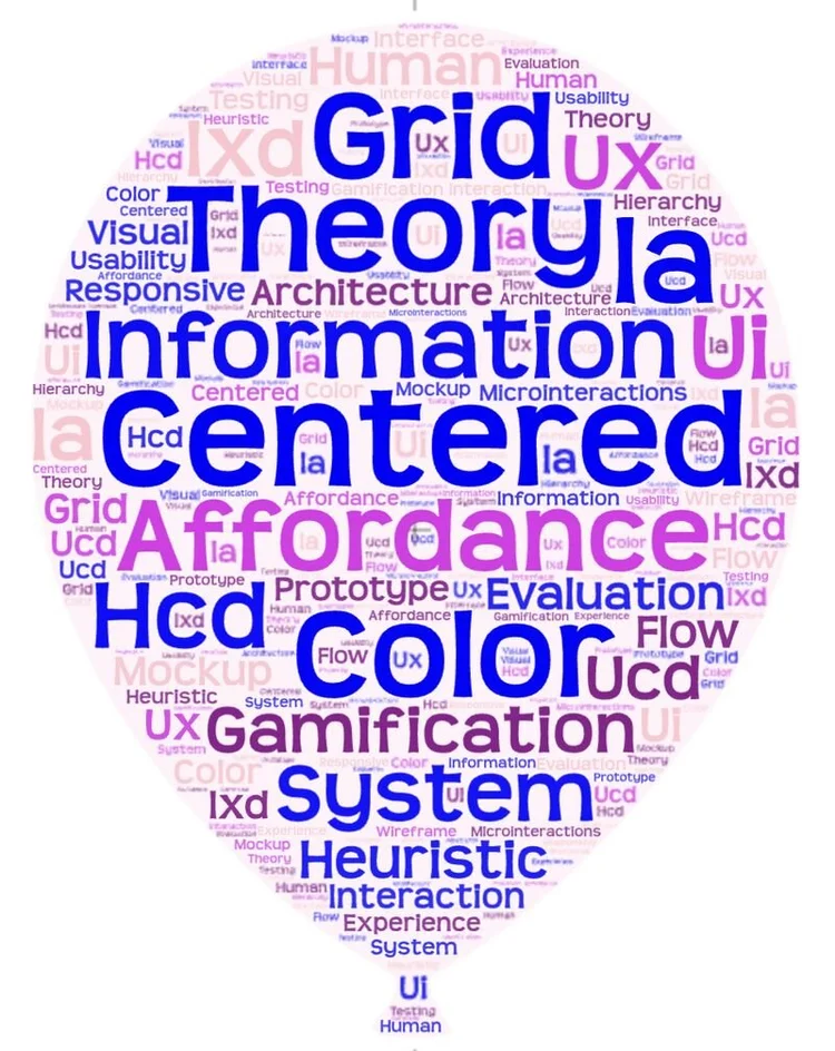 20 most important design terms for user researchers