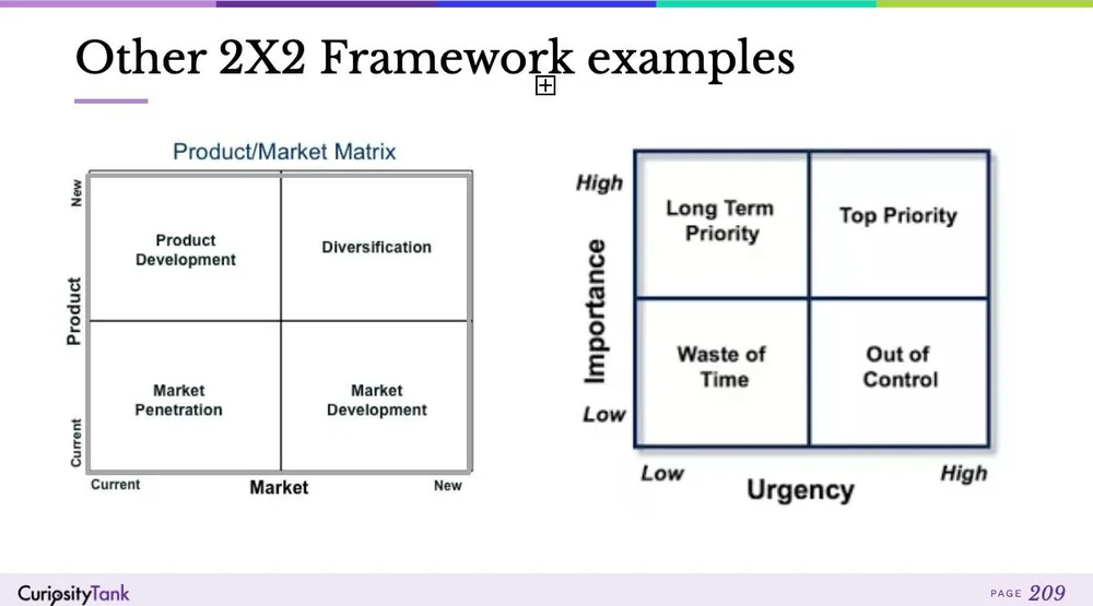 Use 2x2 frameworks to see the data