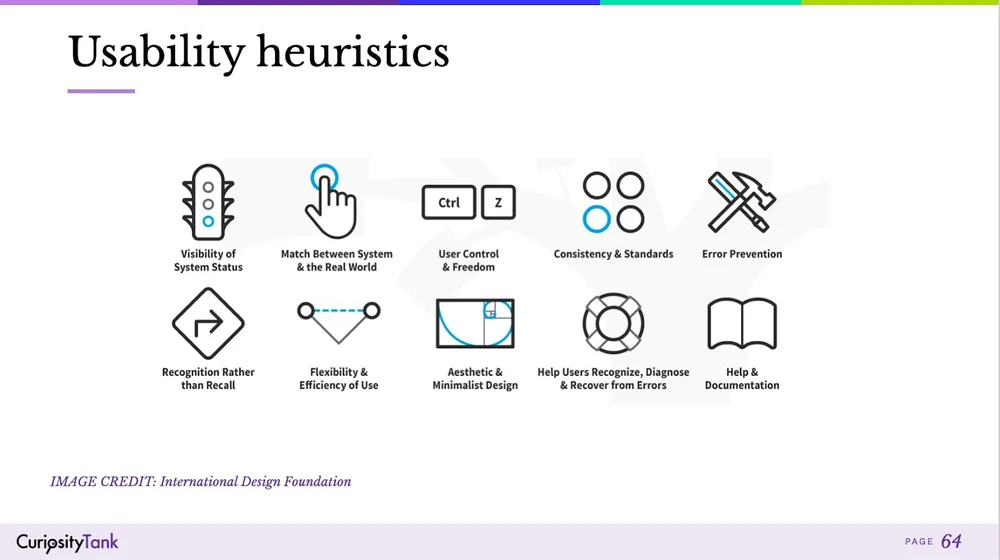 Demystifying Heuristic Reviews: Elevating User Experiences | Curiosity Tank