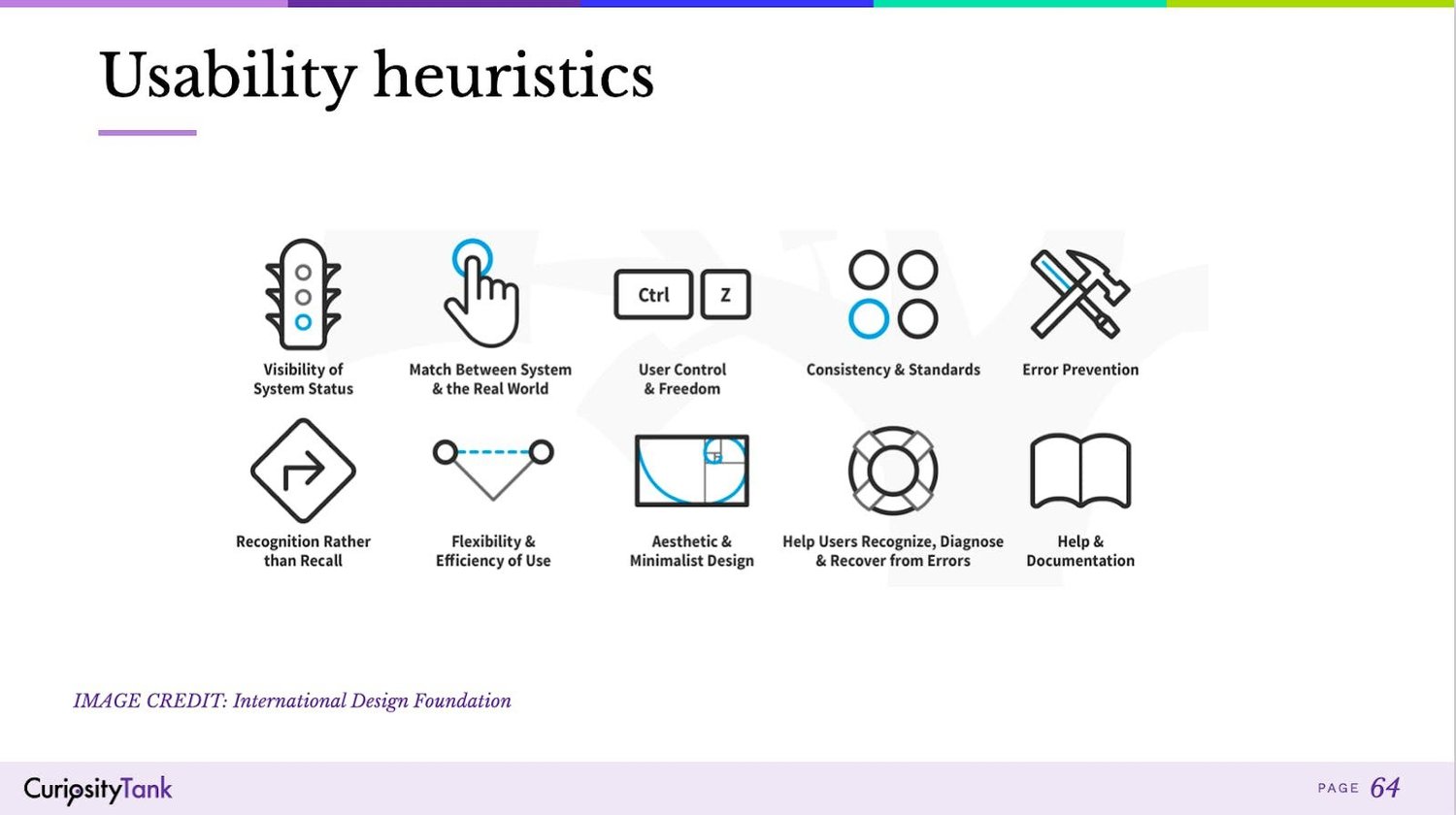 Demystifying Heuristic Reviews: Elevating User Experiences | Curiosity Tank