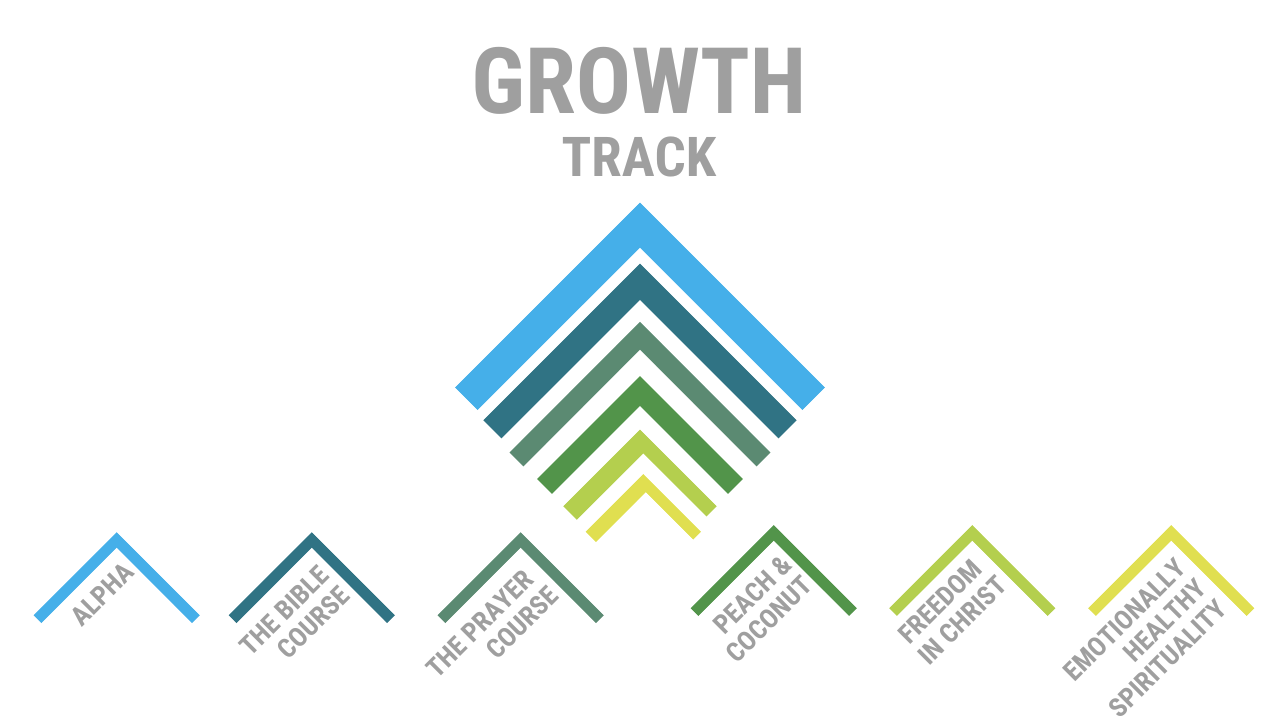 Courses — Kerith Community Church