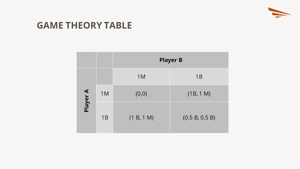 How To Incorporate Probabilistic Thinking Into Decision-Making ...