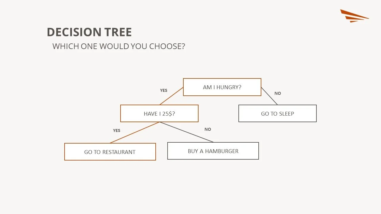 How To Incorporate Probabilistic Thinking Into Decision-Making ...