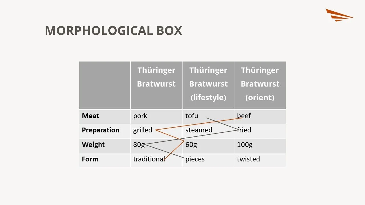 How To Incorporate Probabilistic Thinking Into Decision-Making ...