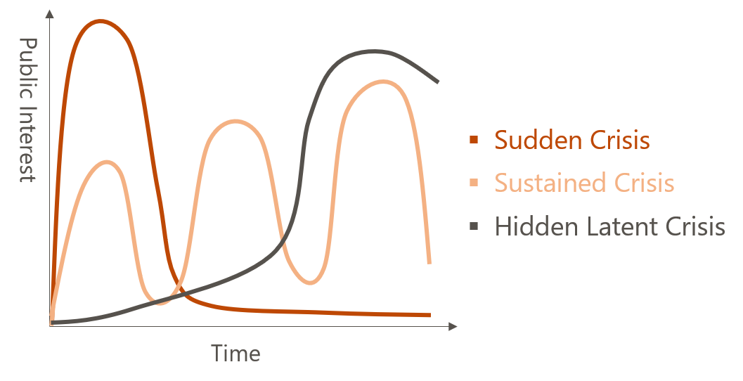 How to define a crisis — Octavian Pilati