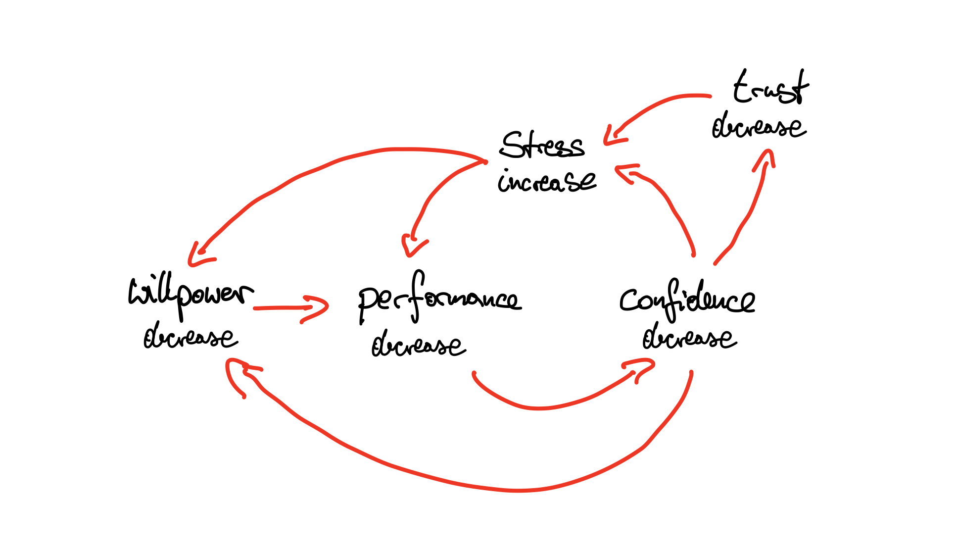 Crisis Management Starts With Self-Management — Octavian Pilati