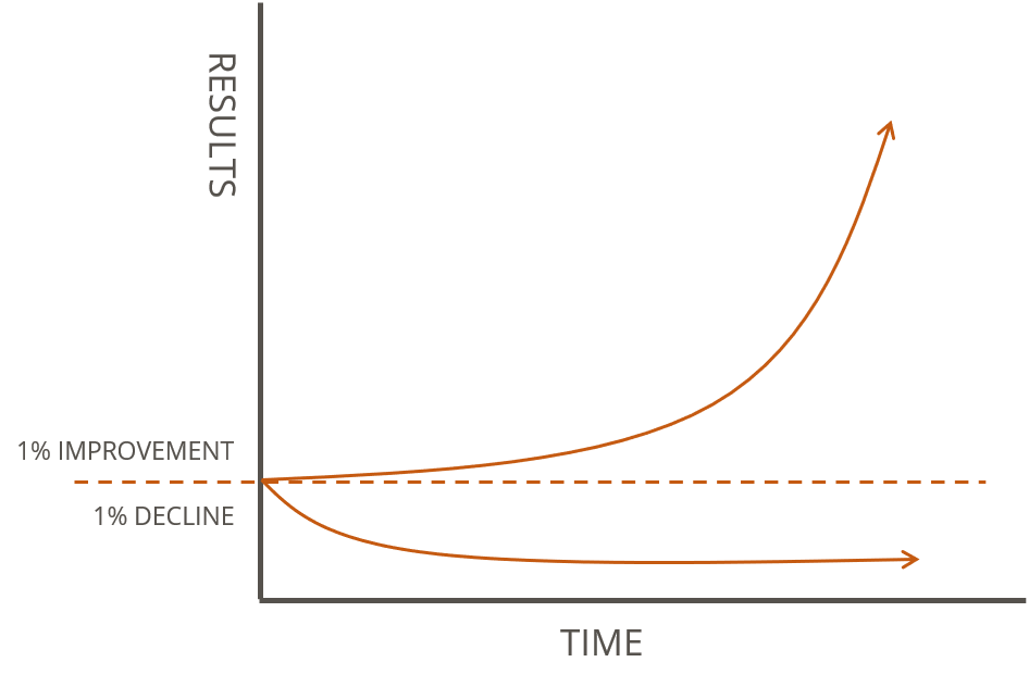 How to Use Habits to Your Advantage — Octavian Pilati