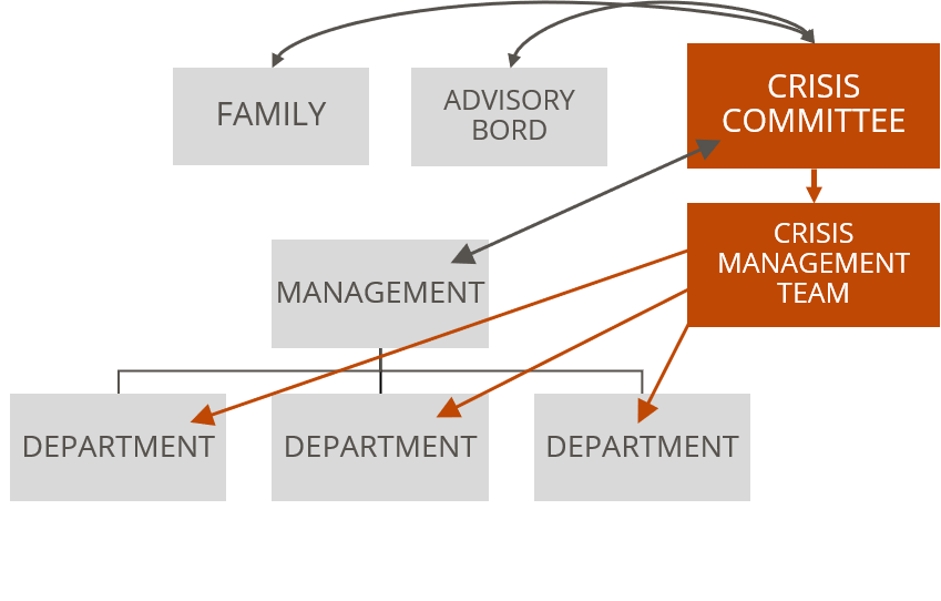 Why Every Company Needs a Crisis Management Team — Octavian Pilati