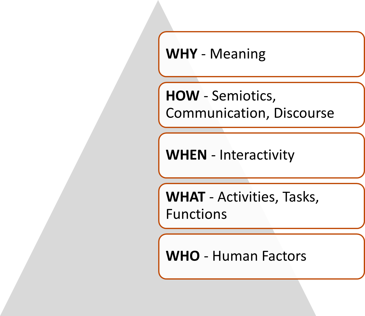 How to Use Design Thinking in Succession Planning — Octavian Pilati