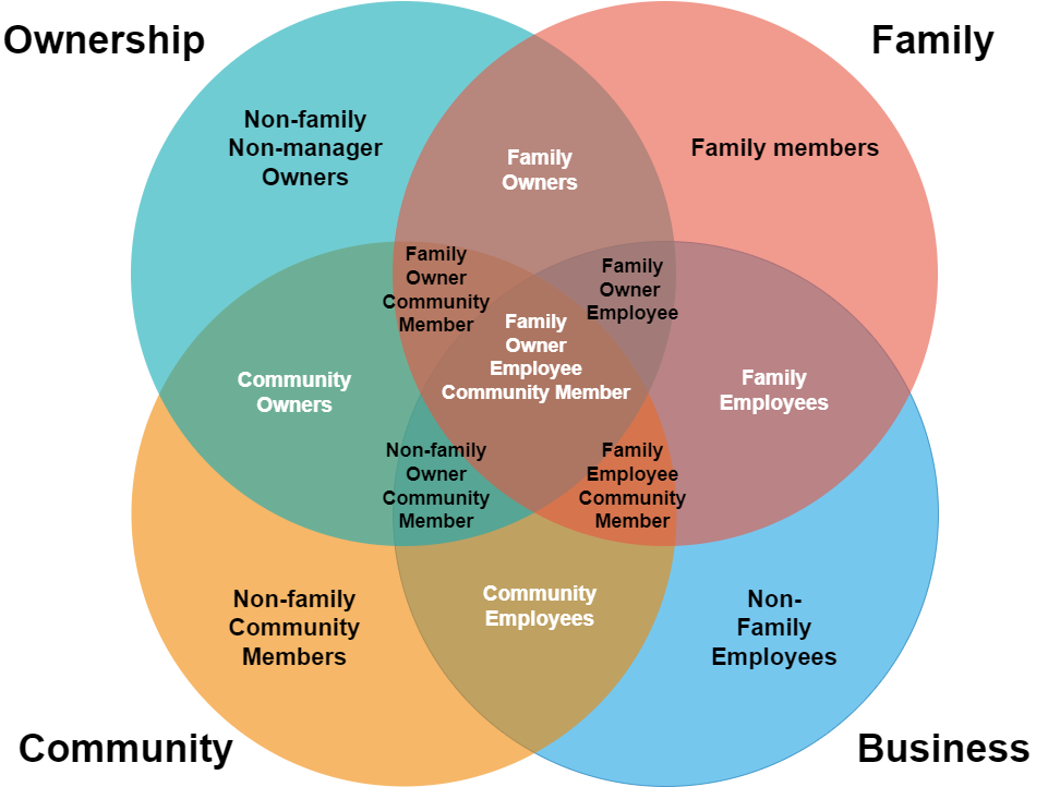 How to Use Design Thinking in Succession Planning — Octavian Pilati