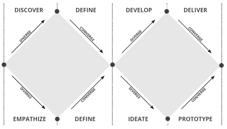 How to Use Design Thinking in Succession Planning — Octavian Pilati