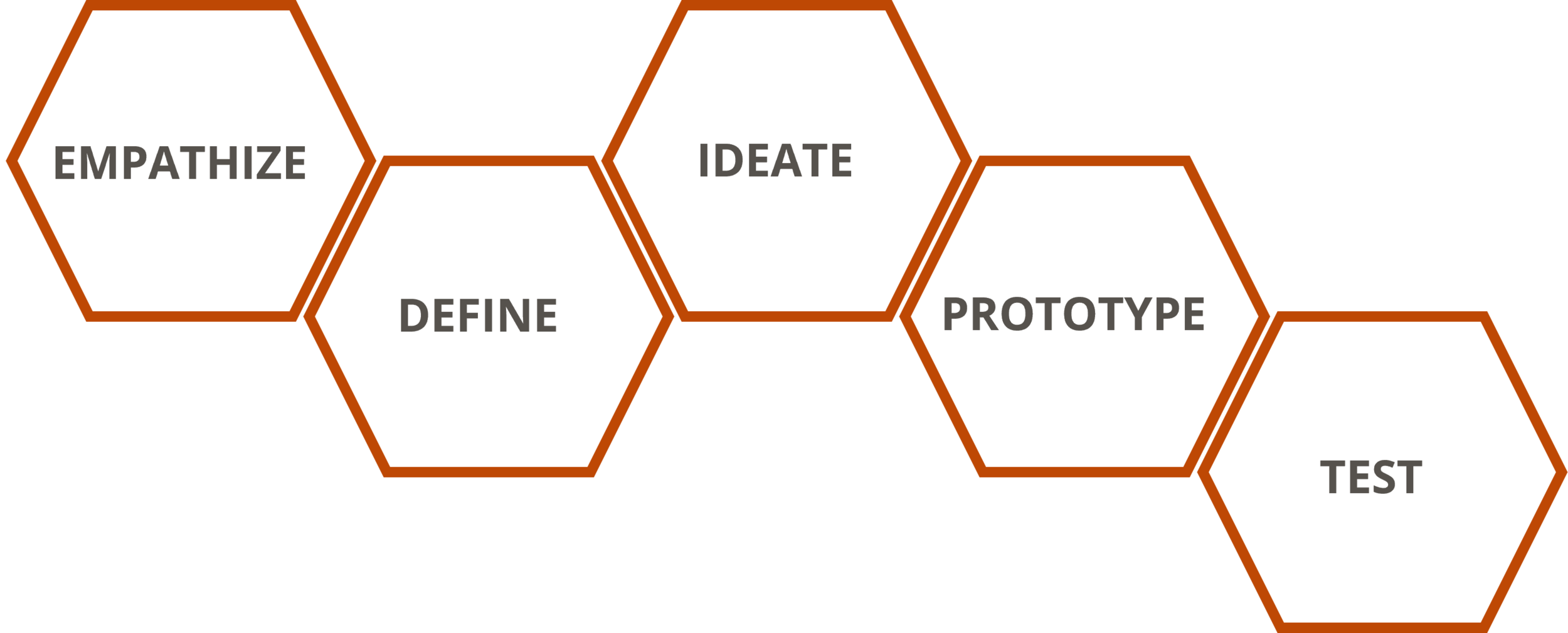 How to Use Design Thinking in Succession Planning — Octavian Pilati