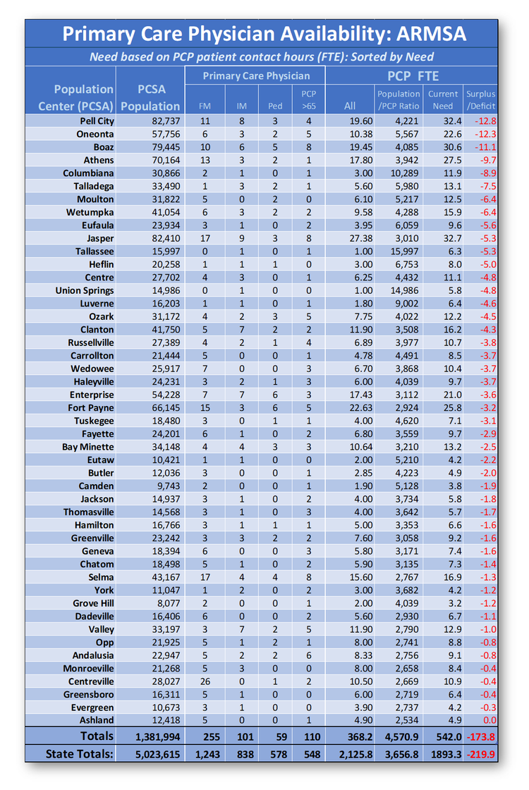 ARMSA — AOHW - Driven to Discover