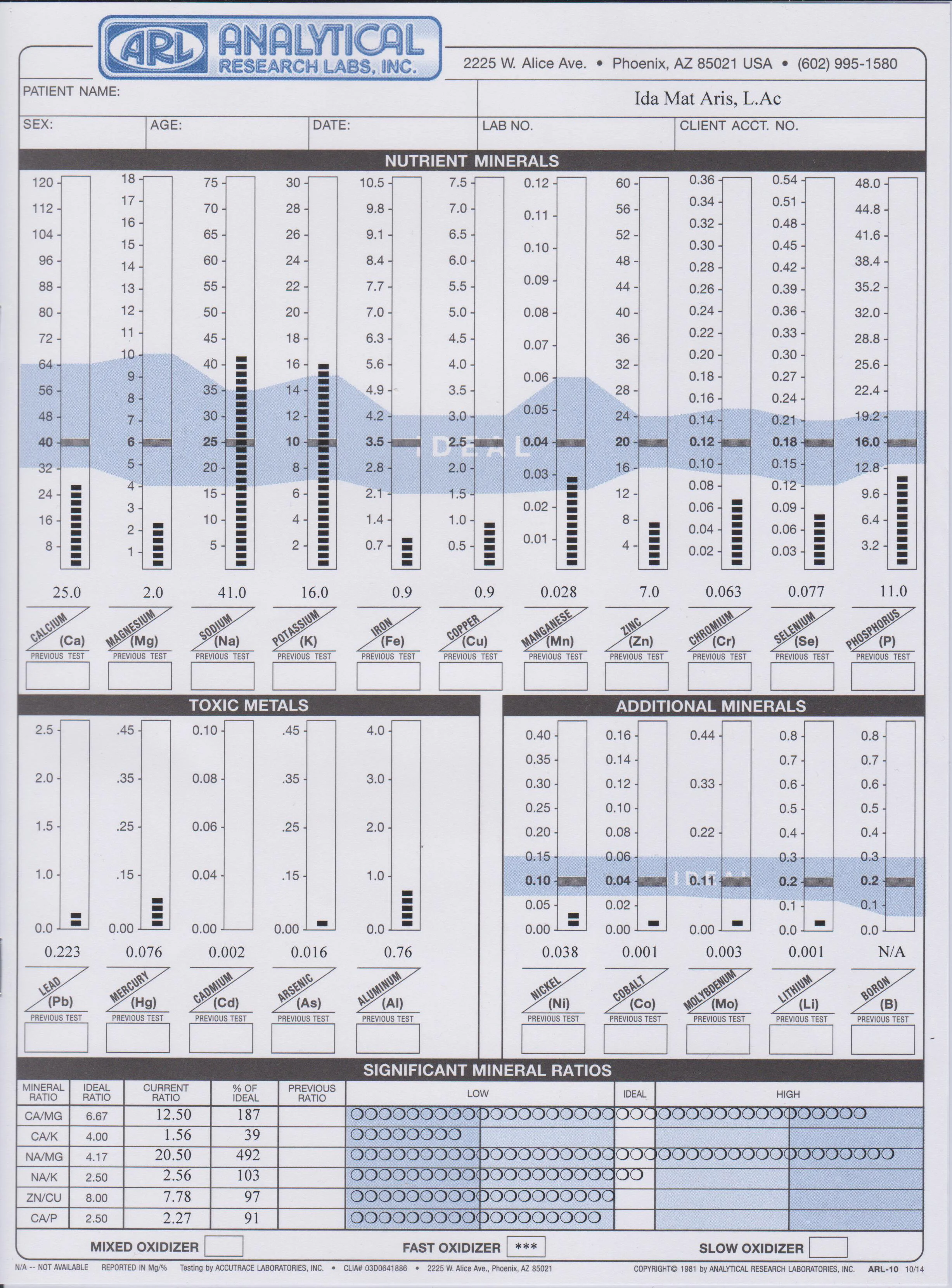 Lab Work Analysis - Healing Circle Community Acupuncture