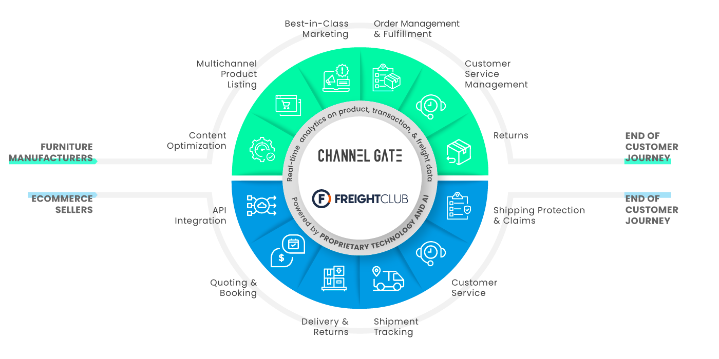About Us — Channel Gate