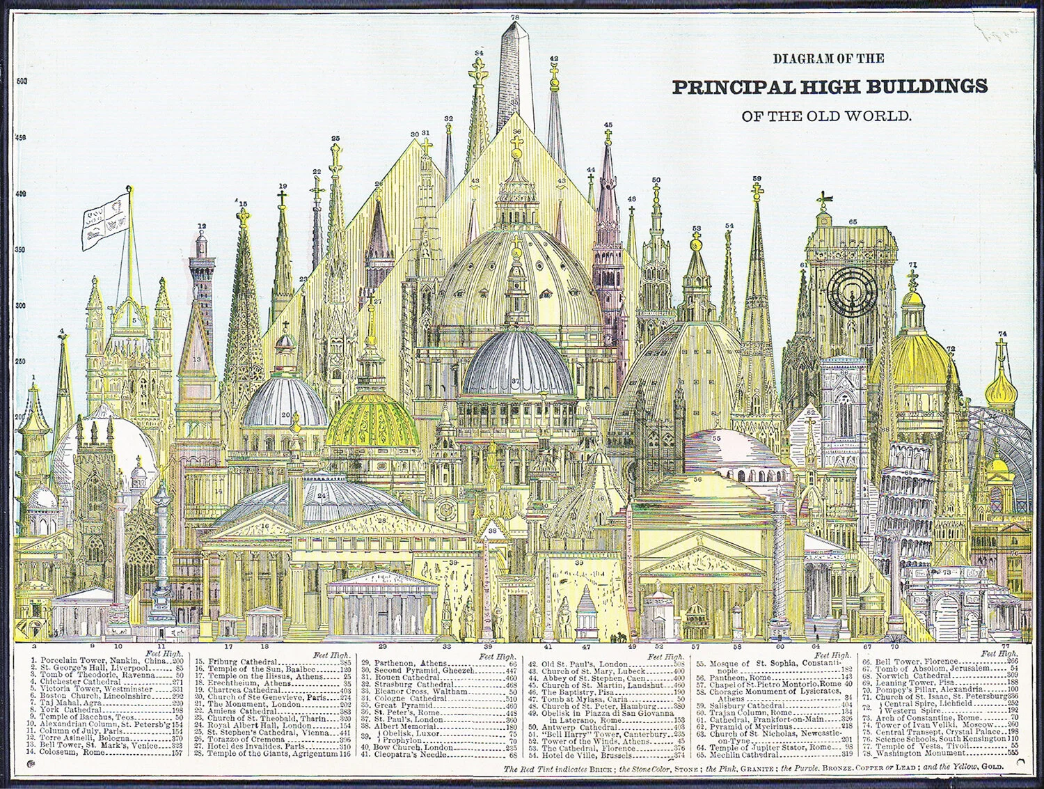 Domes and Steeples of the Old World — On Verticality
