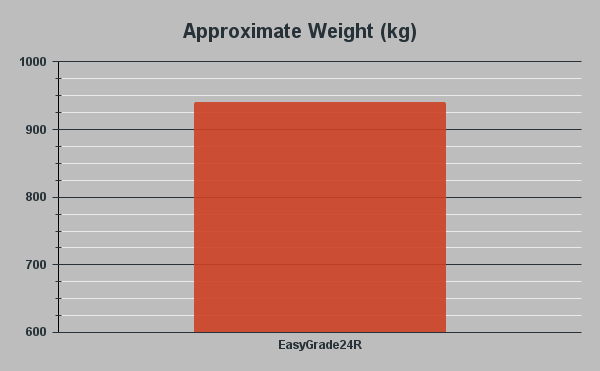 EasyGrade R — Lawless Lasers
