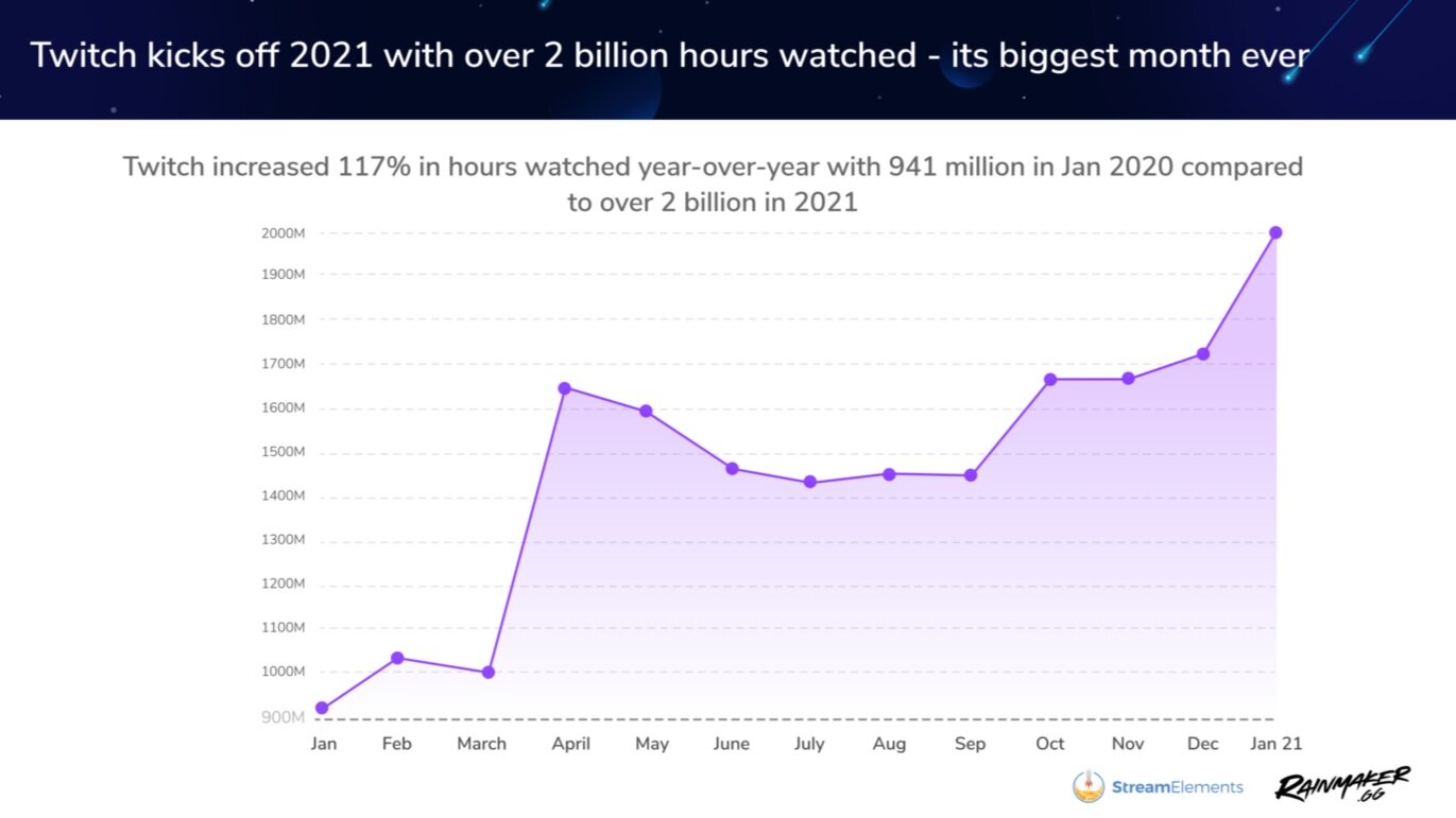 The 7 Best Twitch Channels to Follow for Music Discovery — Venture Music