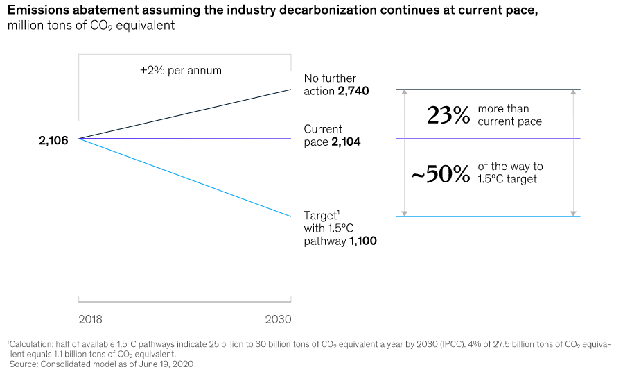 Zero Emission Day - the climate impact of the fashion industry and what ...