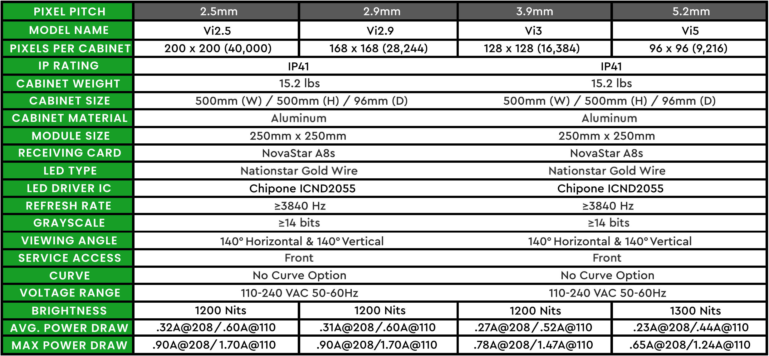 Vi Series Info — squareV LED Video Products - Designed, Tested ...