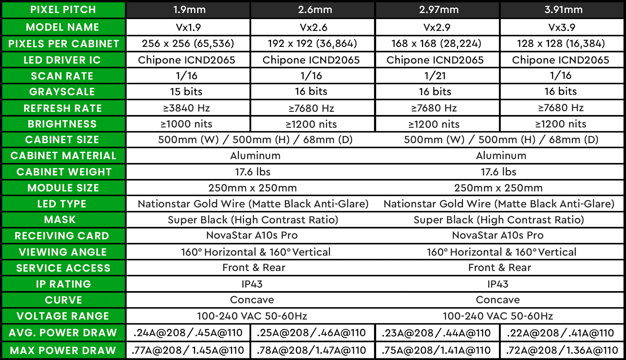 Vx Series Info — squareV LED Video Products - Designed, Tested ...