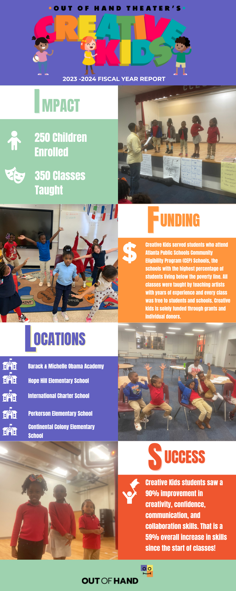 Creative Kids — Out of Hand Theater